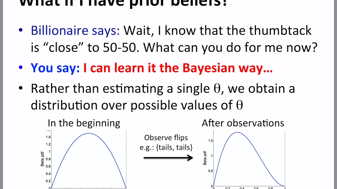 Bayesian Learning Introduction Youtube