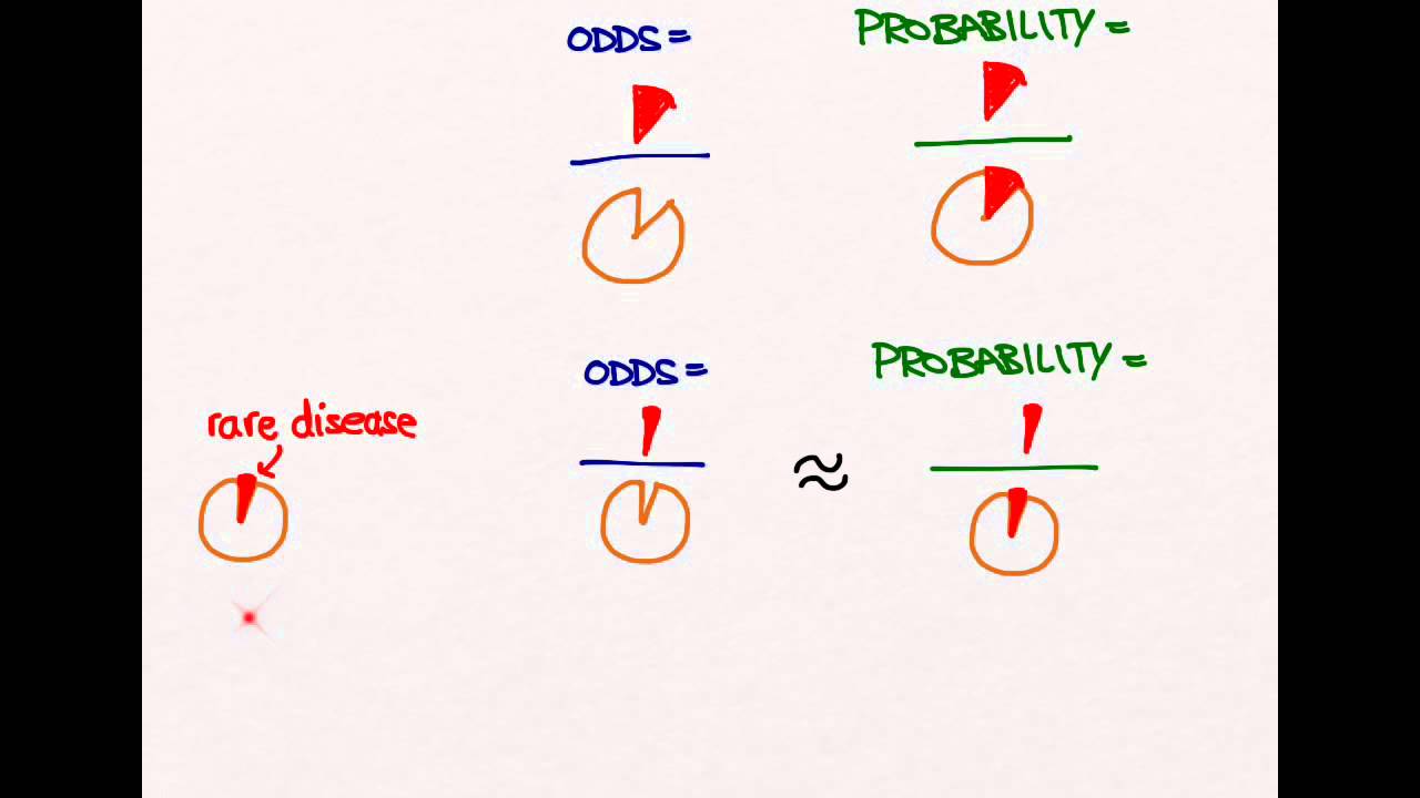 Difference Between Odds Ratio And Relative Risk Ratio