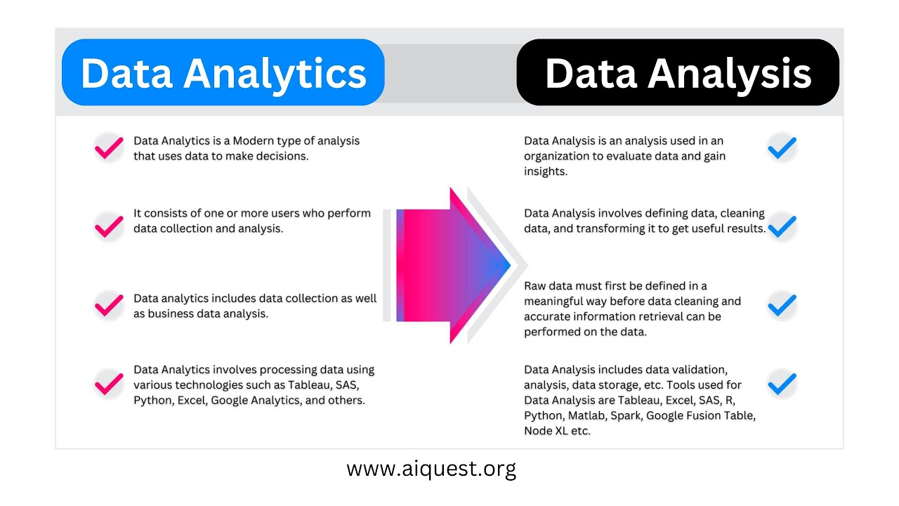 Analysis Vs Analytics At Lynda Rahman Blog