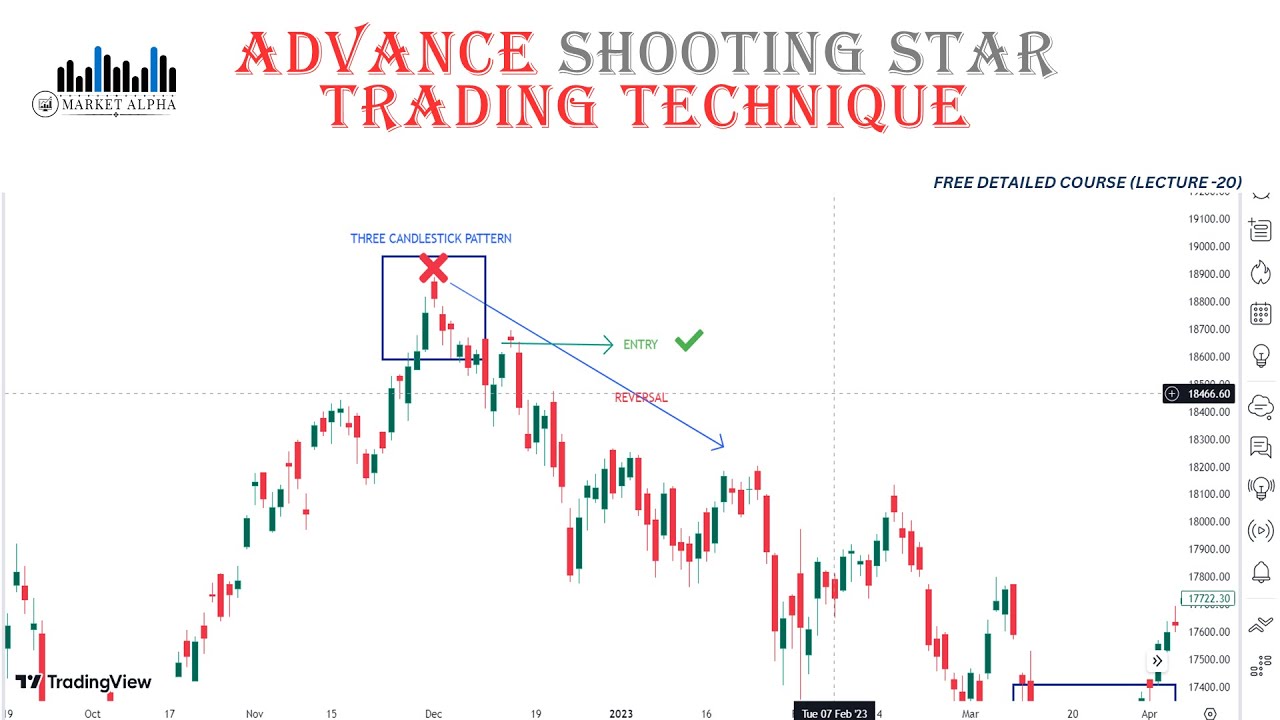 Advanced Shooting Star Lecture 20 Free Stock Market Course