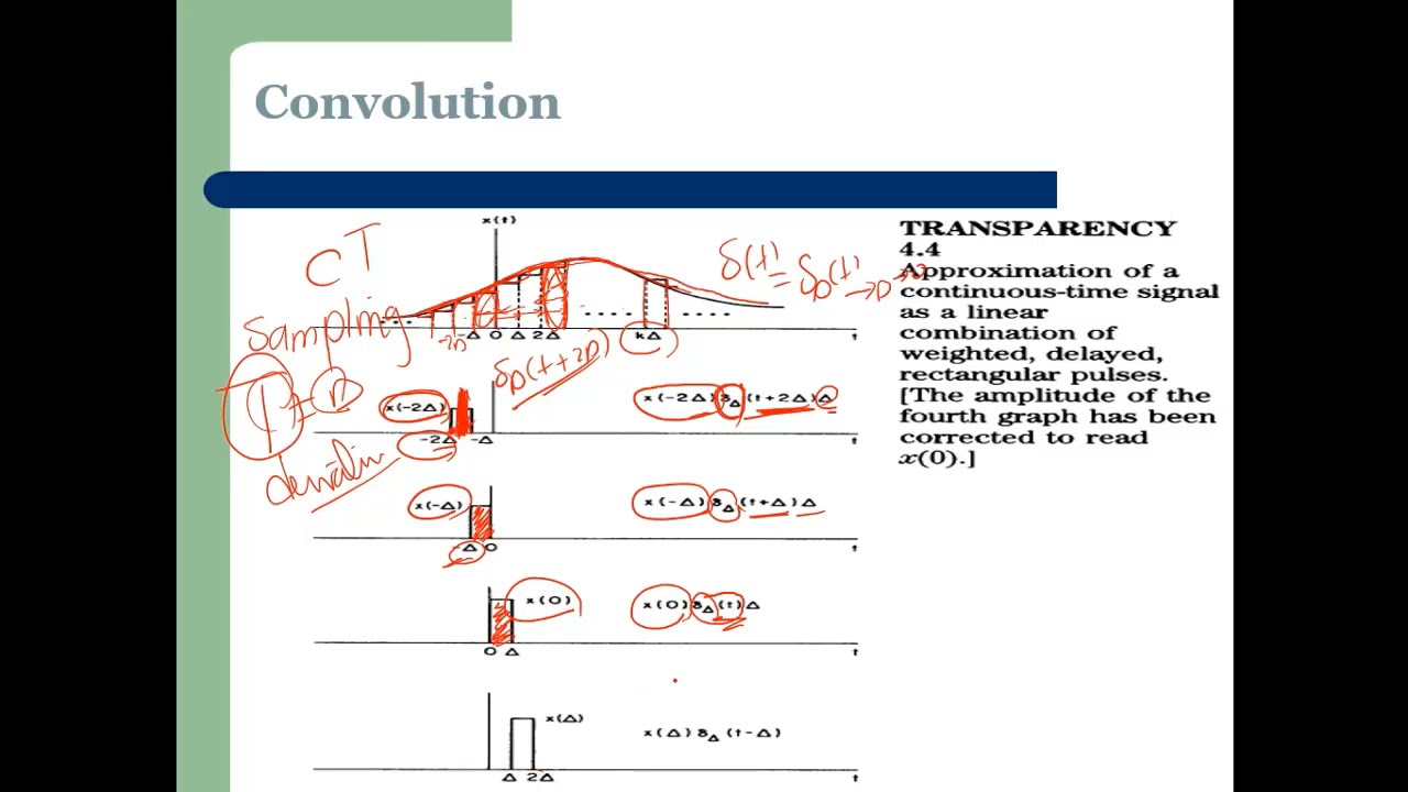 Lecture 4 Part 2 Convolution Integral Youtube