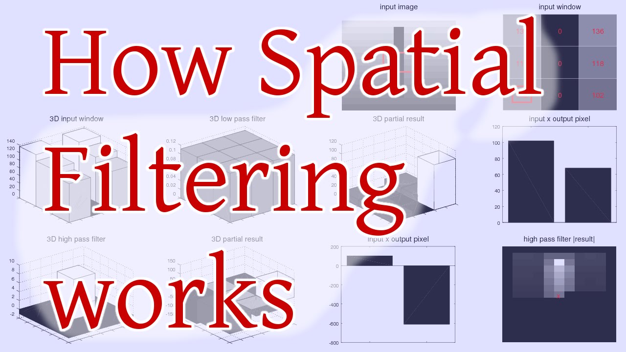 How Spatial Filtering Works Youtube