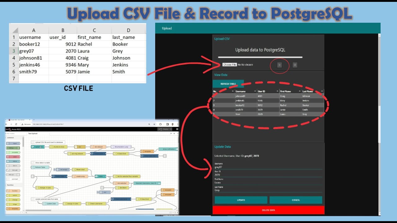 Upload Csv File On Node Red Dashboard And Insert Into Postgresql