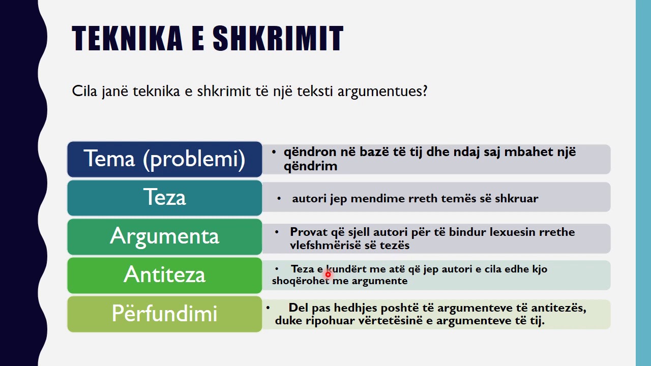 Tekstet Argumentuese Youtube