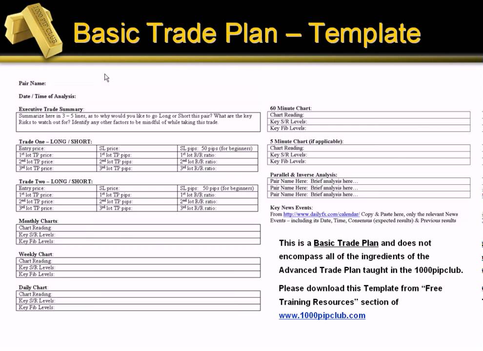 Trading Plan Template Forex