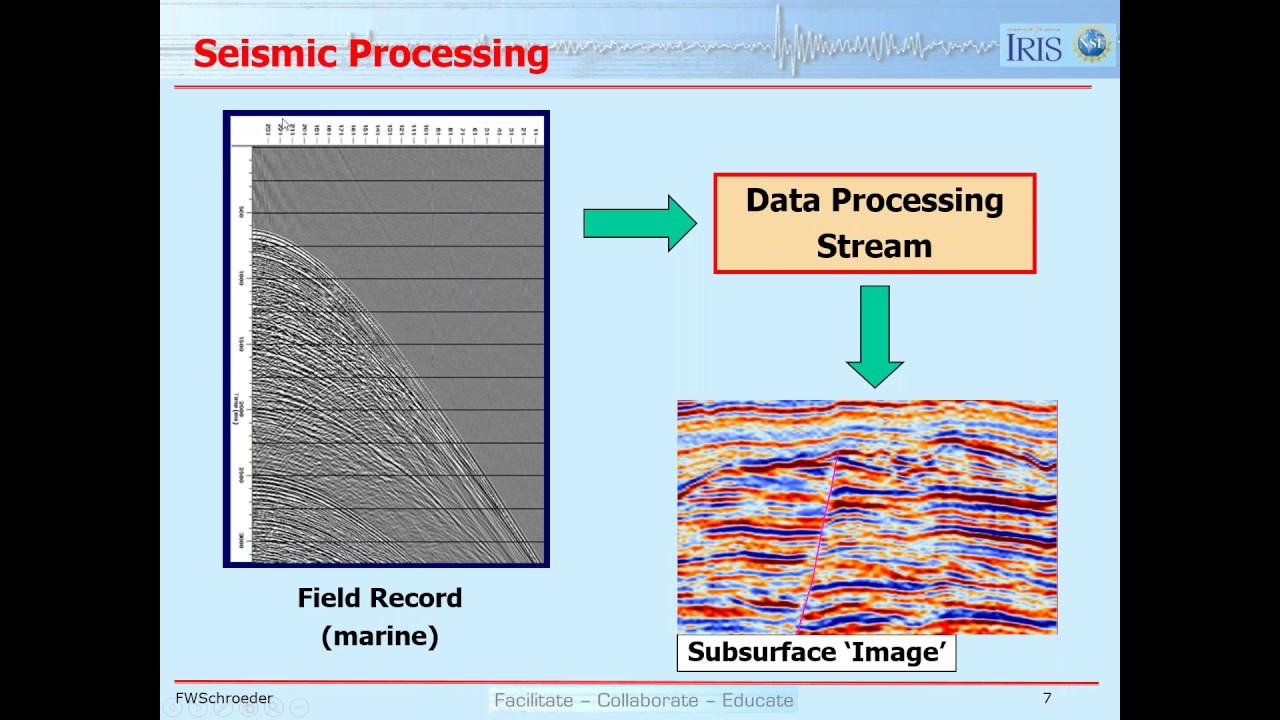 Lesson 5 The Seismic Method Youtube