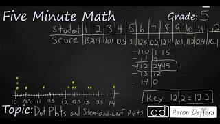 5th Data Analysis Five Minute Math