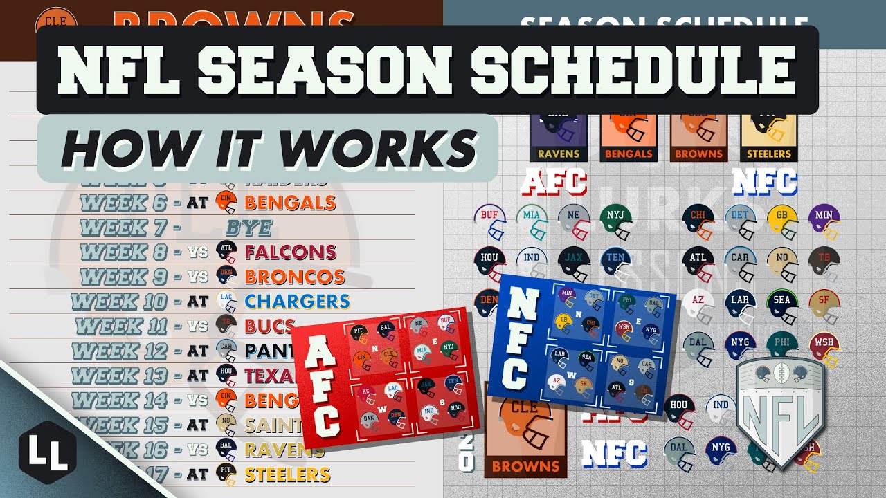 How Is The Nfl Schedule Created Youtube