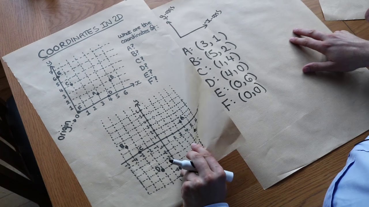 2d Coordinates Youtube