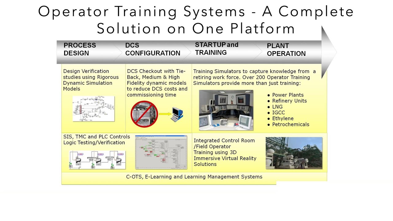 Simsci Simulation Training Solutions Youtube