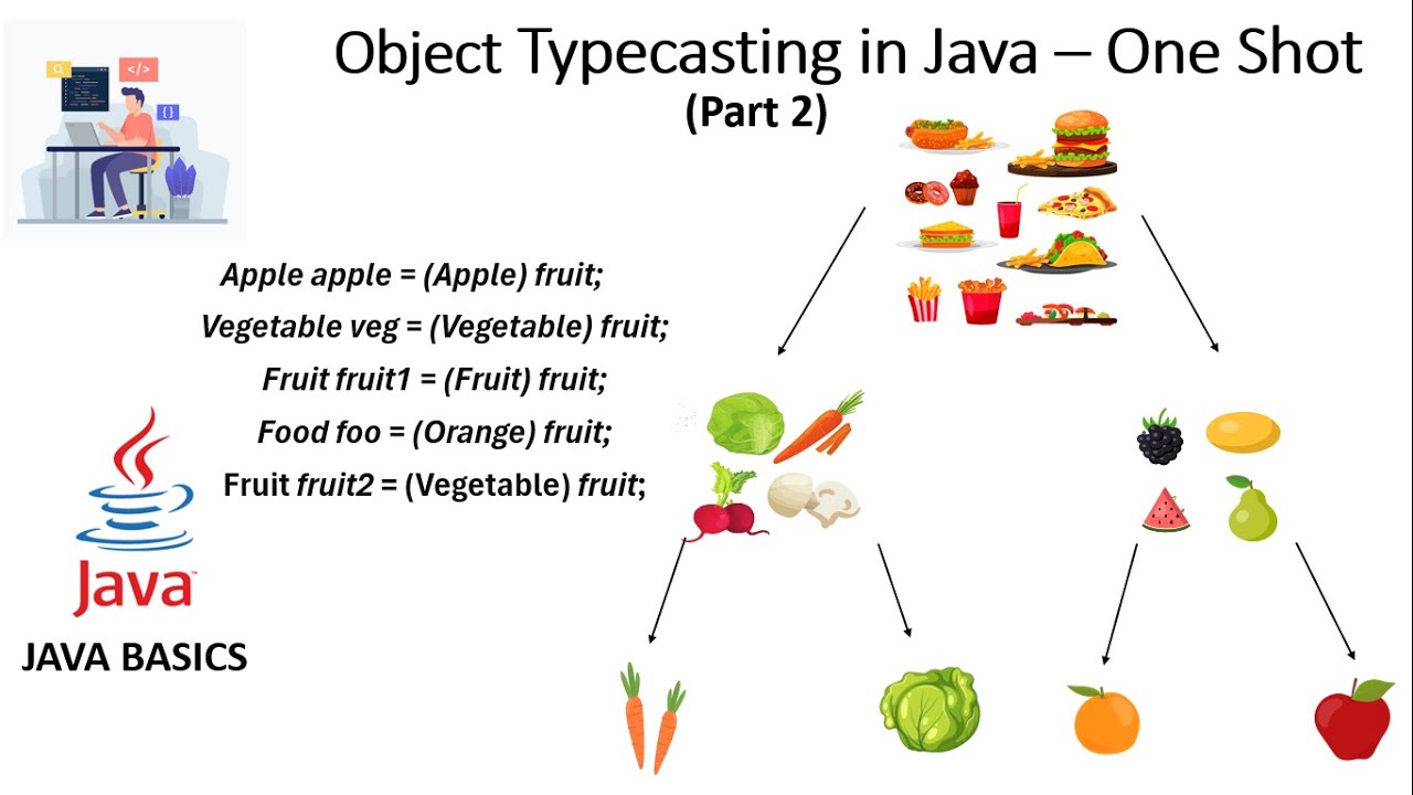 Object Typecasting In Java Part 2 Case Study With Examples Java