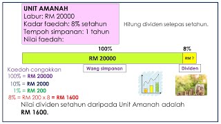 Matematik Tahun 6 Unit 3 Faedah Dan Dividen Mp3 Mp4 Download Clip