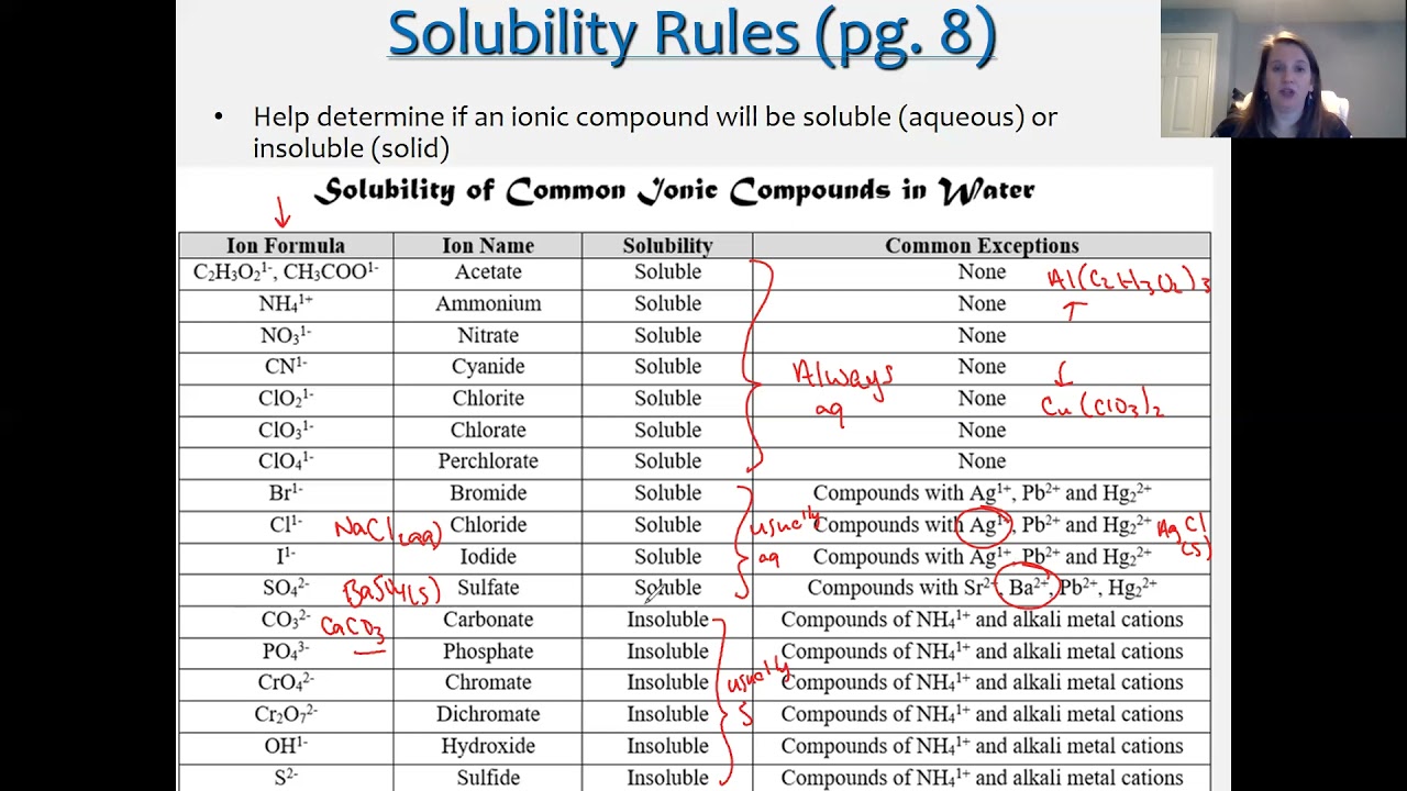 Solubility Rules Ppt Solubility Rules Powerpoint Presentation Free