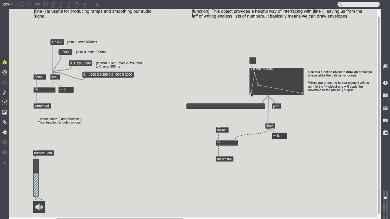 Max 7 Tutorials 4 1 Basic Synthesis Enveloping Using Function