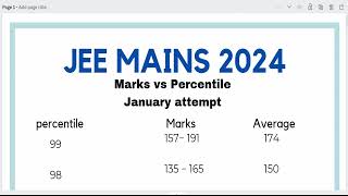 Marks Vs Percentile Vs College Jee Mains 2024 April Attempt Marks Vs