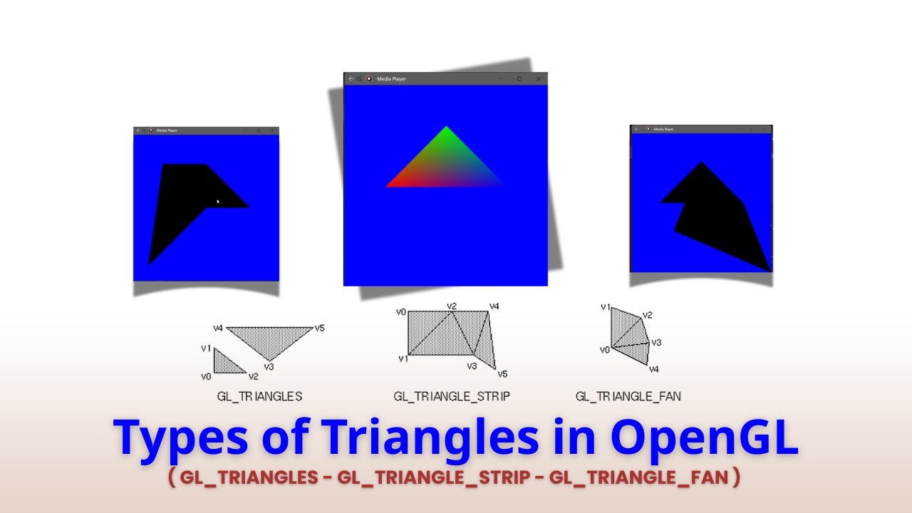6 Opengl Tutorial Types Of Triangles In Opengl Gl Triangles Strip