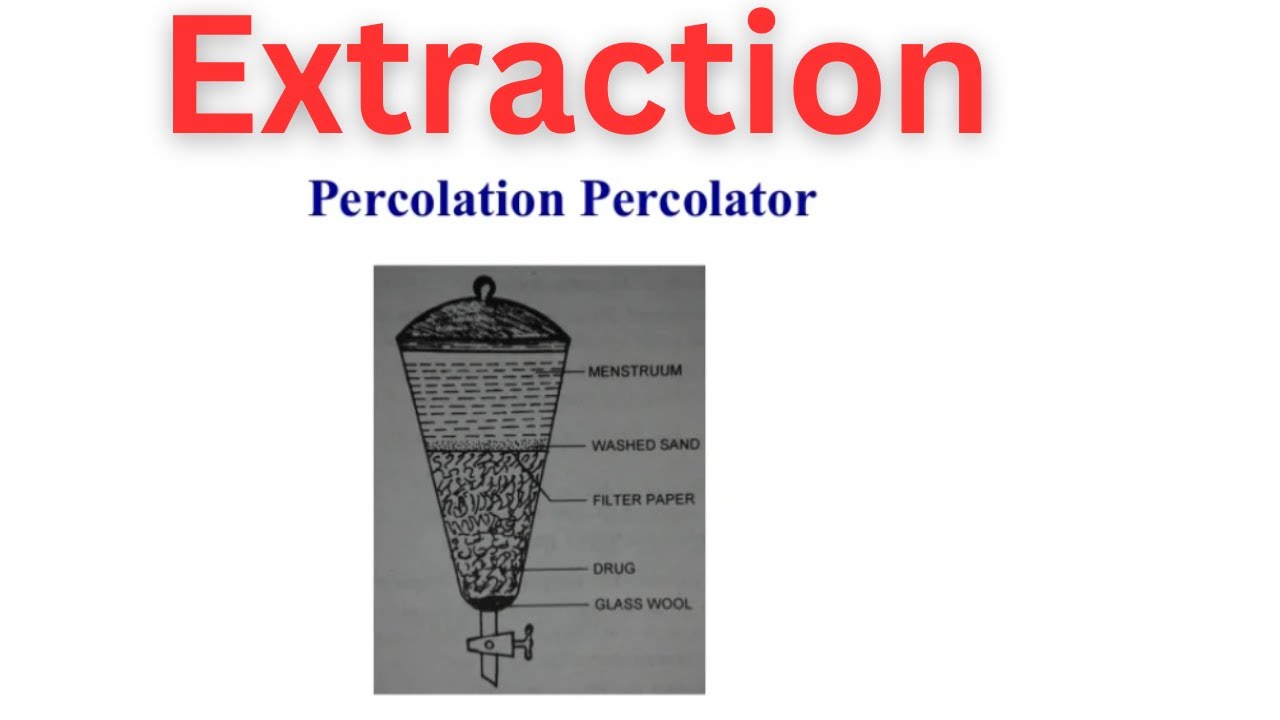 Extraction Youtube