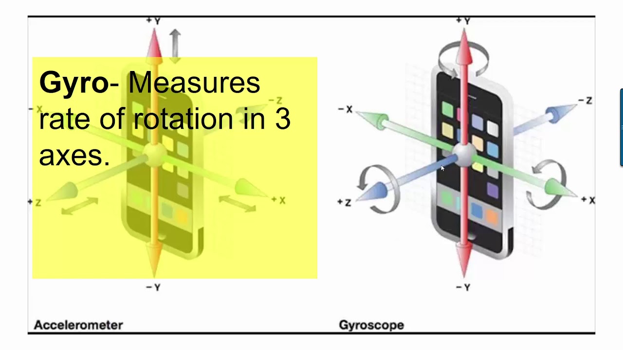 Android Accelerometer Sensor Example Code At Sarah Sepe Blog