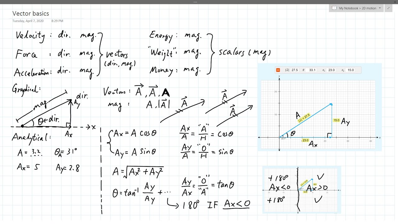 Vector Basics Youtube