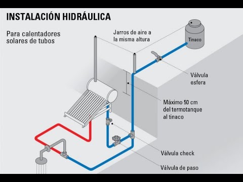 Diagrama Del Sistema De Calentamiento Solar De Agua