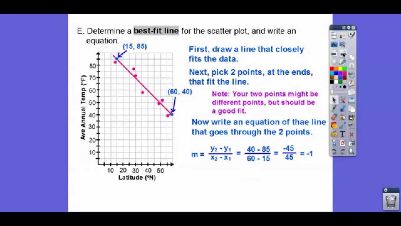 Scatter Plot Correlation Worksheet E Streetlight