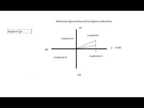 Trigonometria Parte 4 Funciones De Los ángulos Cuadrantales Youtube