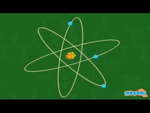 Teaching Plan Atomic Structure 8 5a Assignment Free Games And