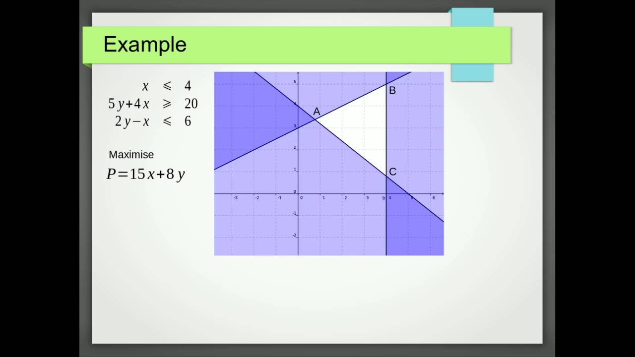 The Objective Function Linear Programming Youtube