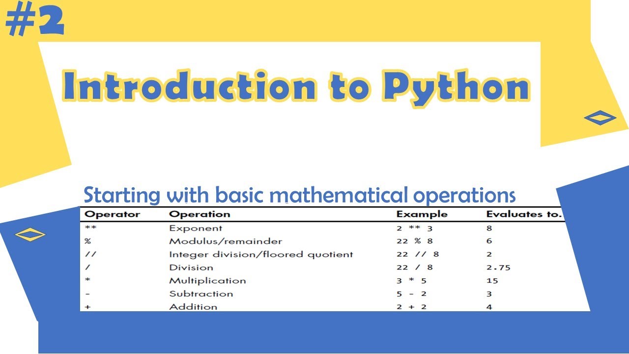 Python Tutorial 2 Introduction To Python Python For Beginners