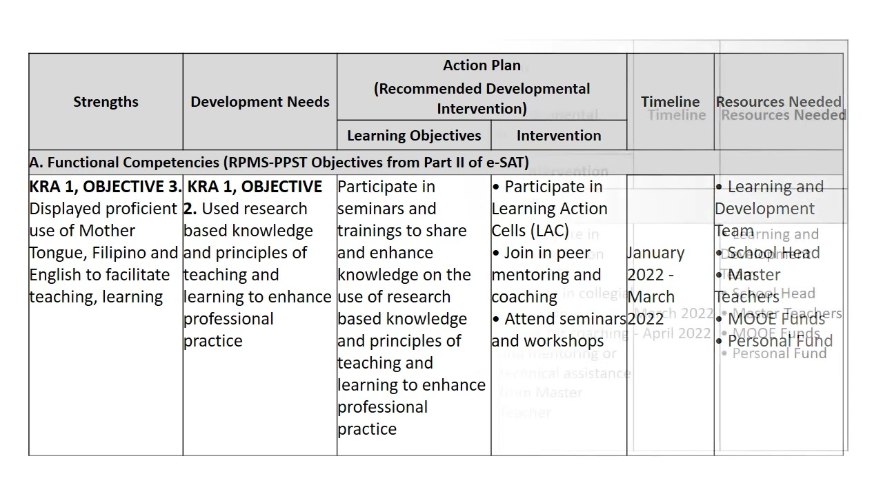 Sample Development Plan For Teachers Ipcrf Templates Sample Printables