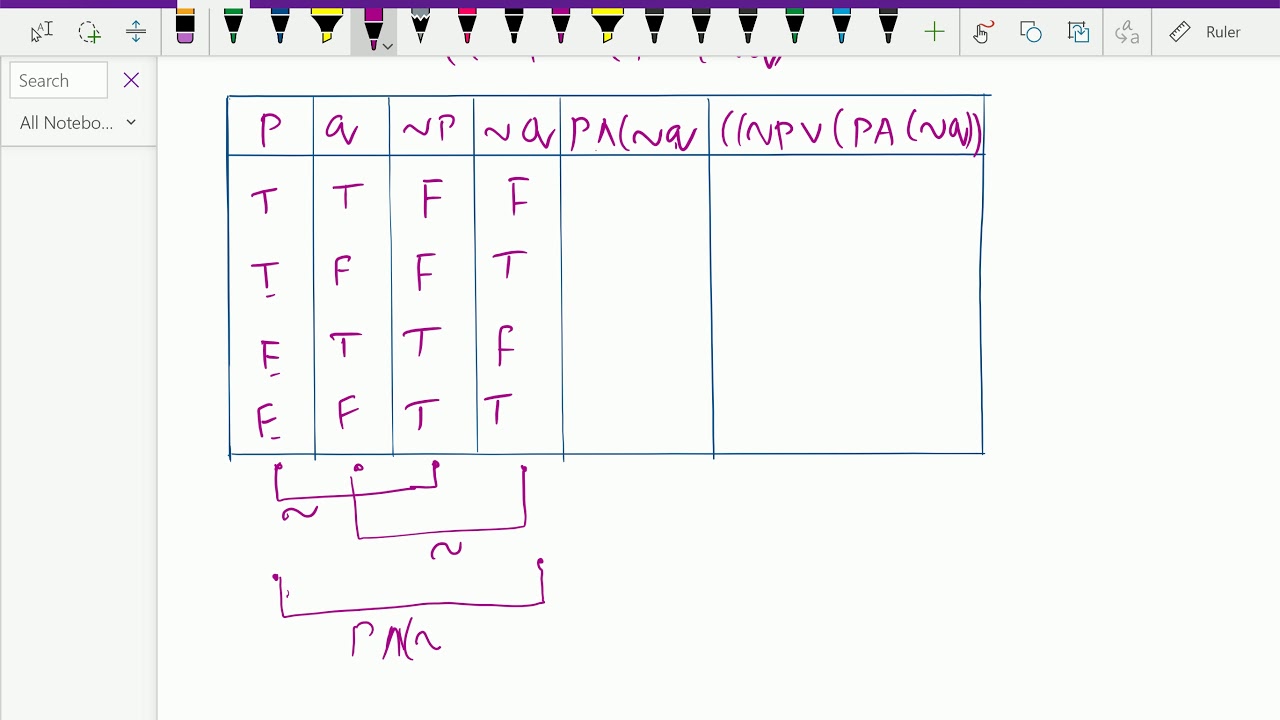Discrete Math Truth Table Calculator Magicalfelik