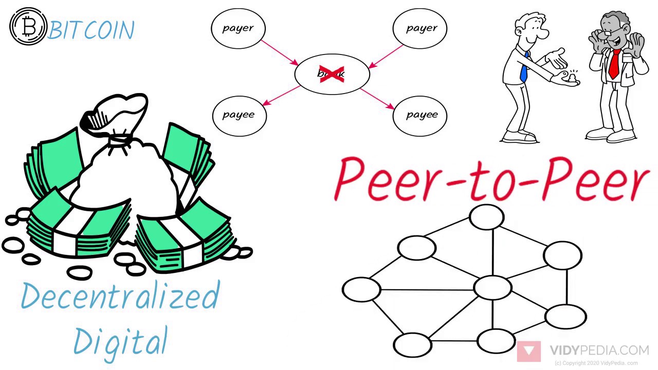 Bitcoin Explained In A 2 Minute Video What Is Bitcoin How Bitcoin Works