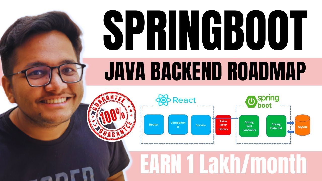 Don T Miss Springboot Java Backend Developer Roadmap Springboot
