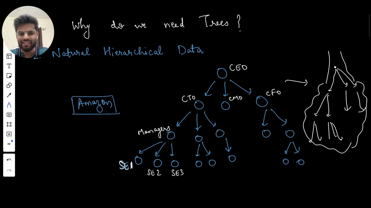 Introduction To Tree Data Structure Youtube