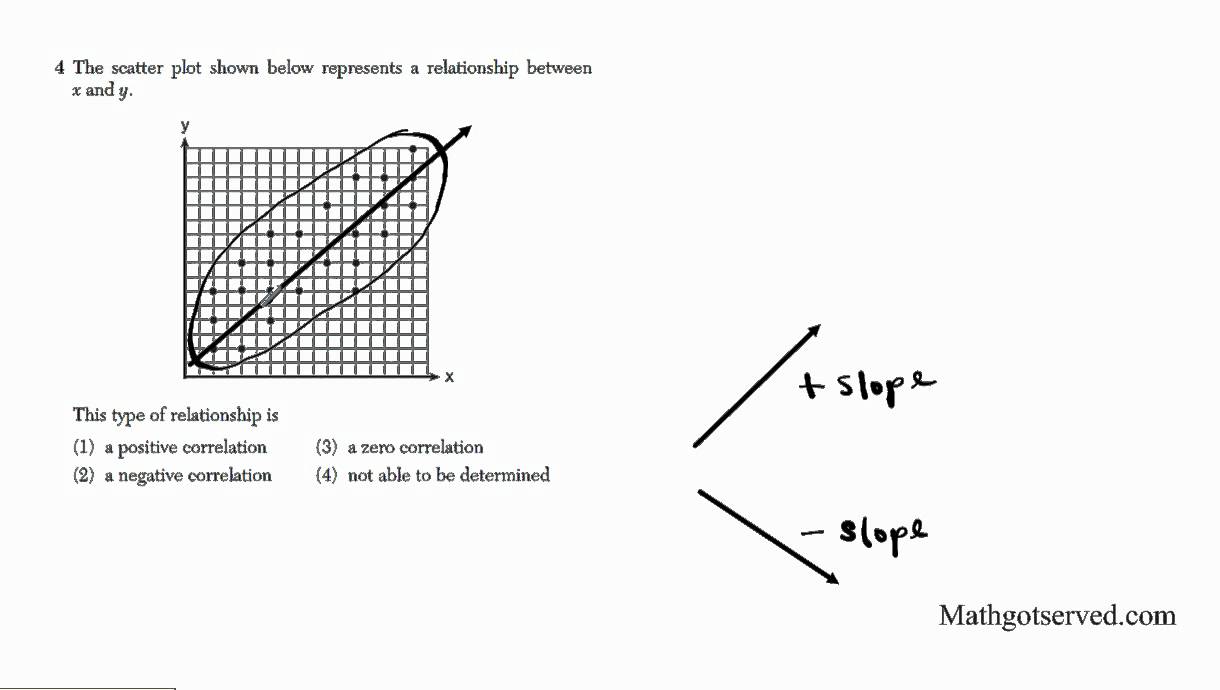 Ny Regents Examination Integrated Algebra August 2012 Pt I 1 1 6 New
