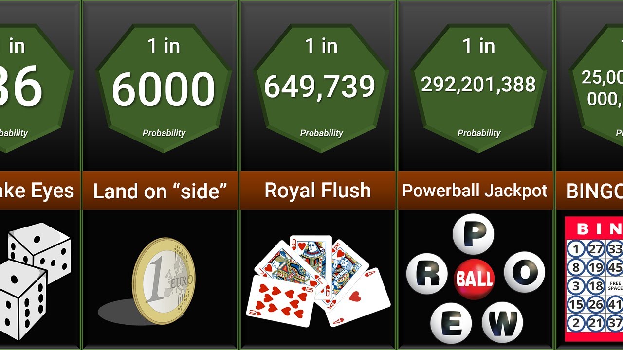 What Are The Odds A Comparison Of Gambling Probabilities