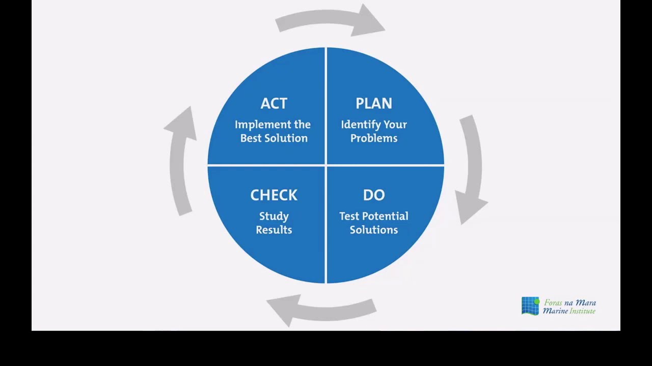 Data Management Quality Management Framework An Introduction Youtube