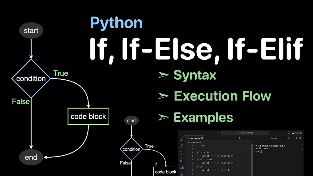 Python If If Else If Elif Else Statements Syntax Execution Flow