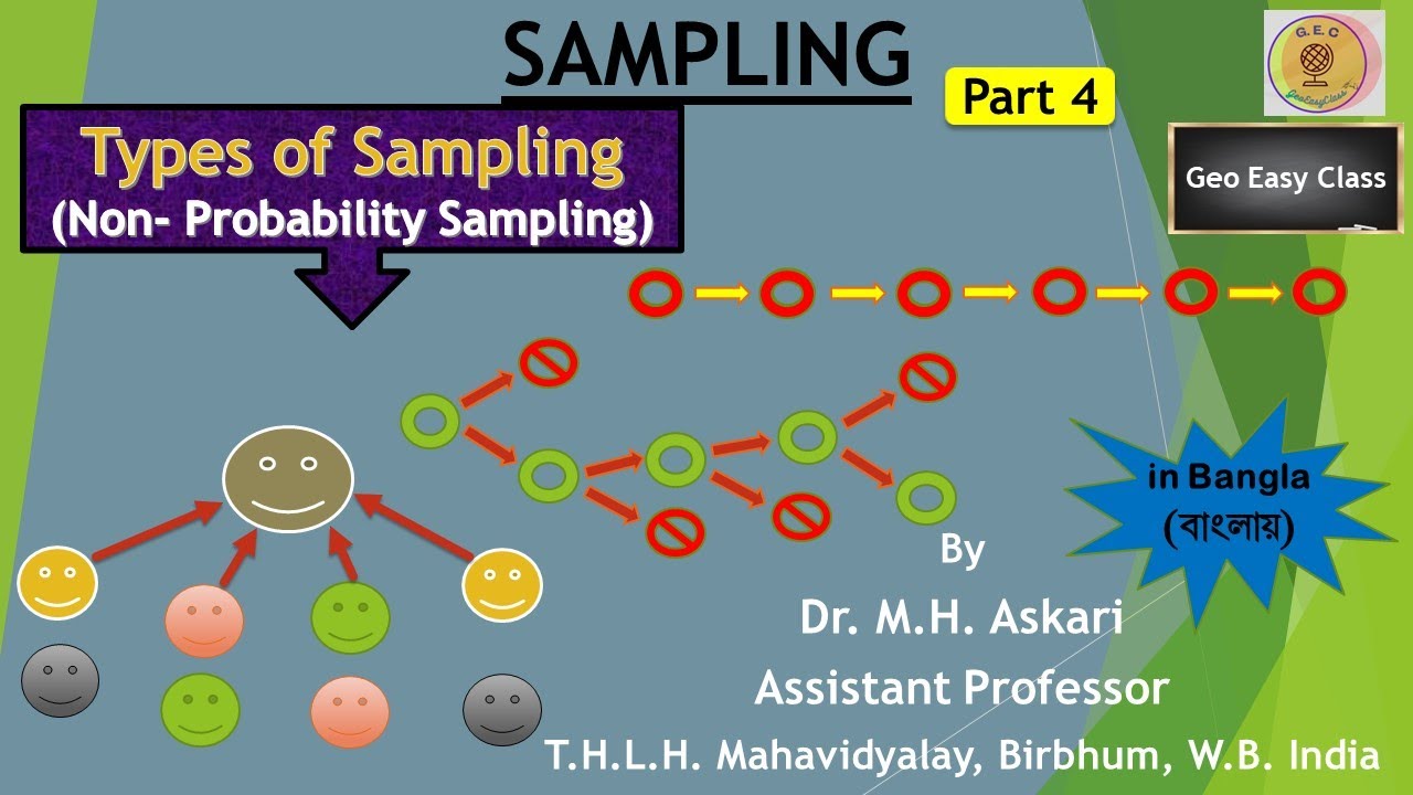 Teknik Non Probability Sampling