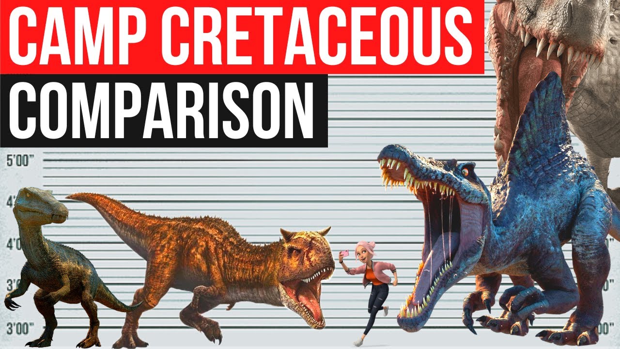 Camp Cretaceous Carnivorous Dinosaurs Size Comparison Jurassic World