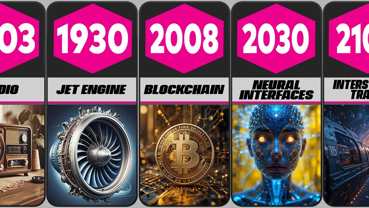 Tech Evolution Then Now Future 1900 2100 Youtube
