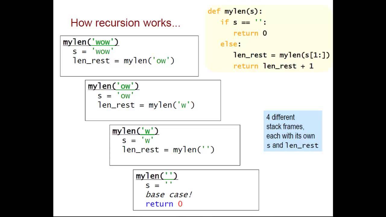 Using Recursion Part I Youtube