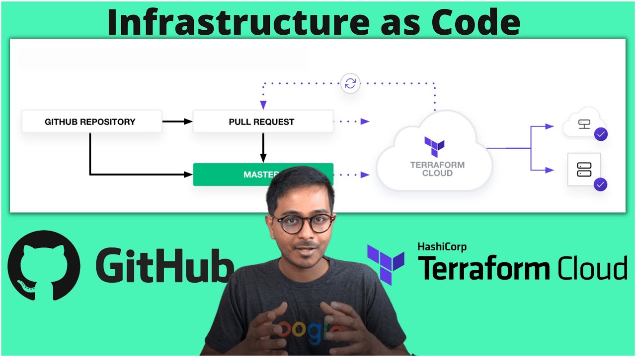 How To Infrastructure As Code Iac Terraform Github Terraform