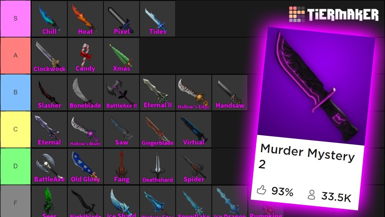 My Murder Mystery Godly Knife Tier List Youtube