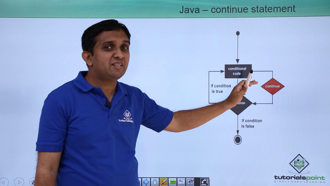 Java Continue Statement Youtube