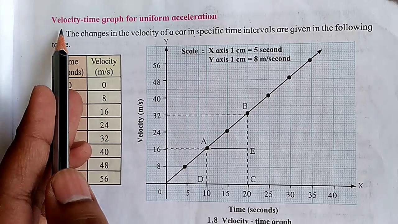 1 Laws Of Motion Class 9th Science Velocity Time Graphs Uniform
