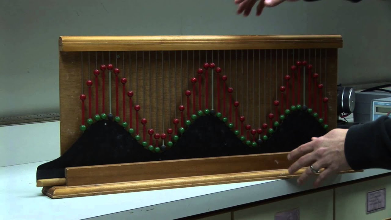 Superposition Of Waves Youtube