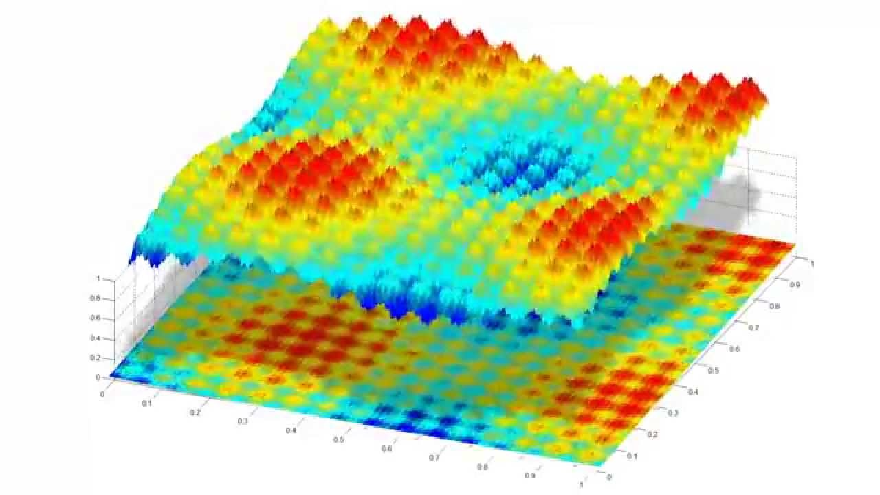 Superposition Of Waves Youtube