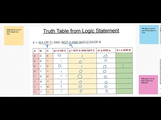 Truth Table Calculator Boolean Algebra Infoupdate Org