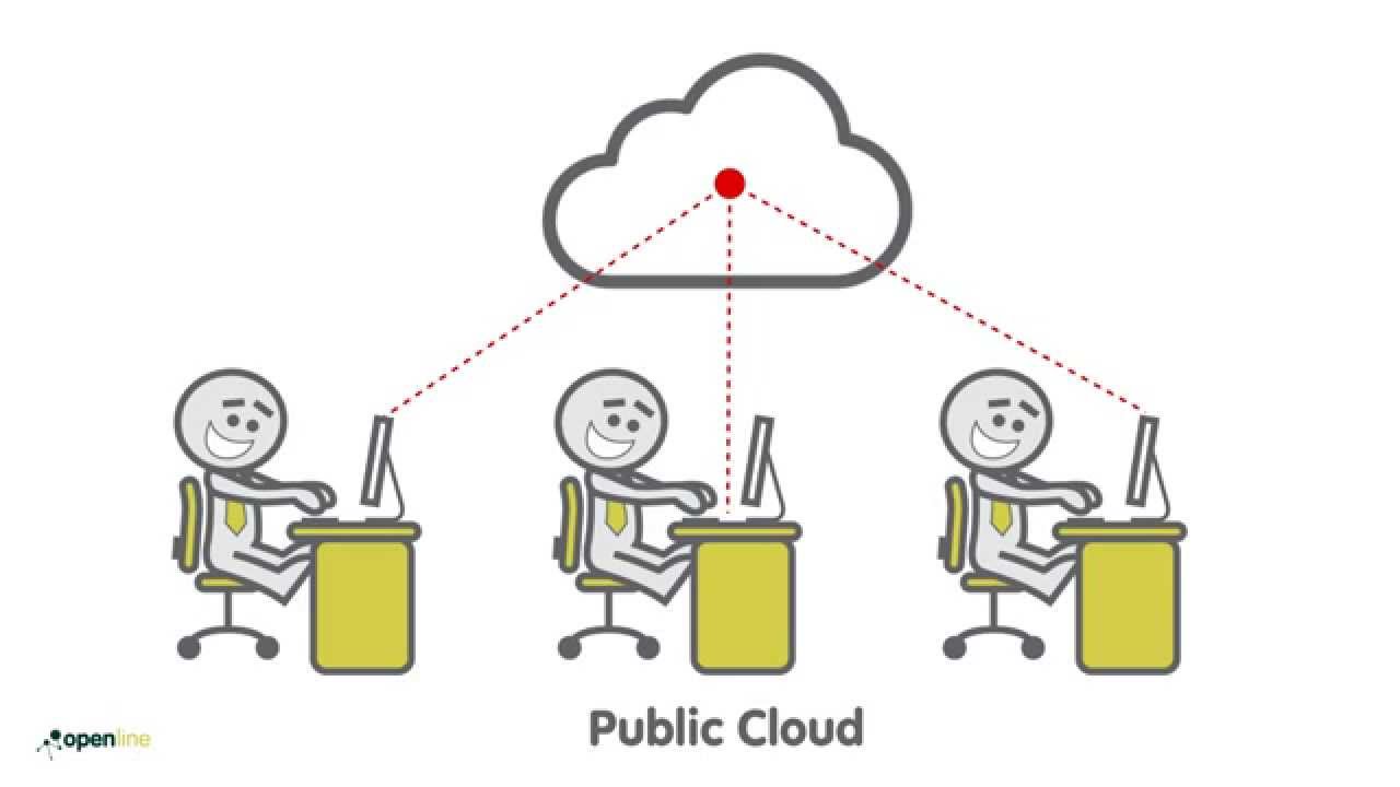 Open Line Smart Cloud Solutions Youtube